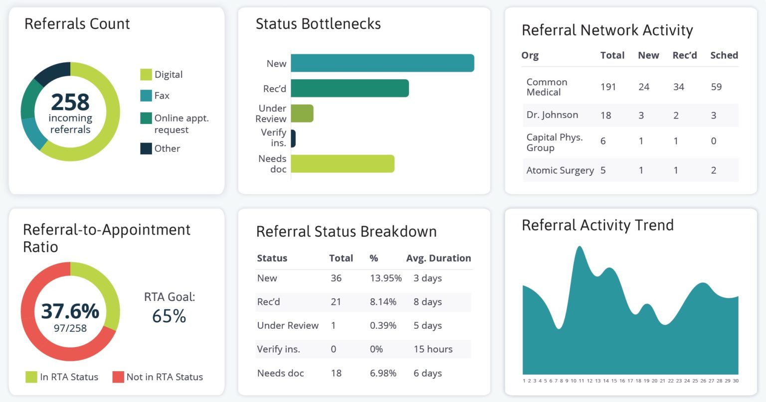 WellMed Partnership - Leading Reach, Inc.