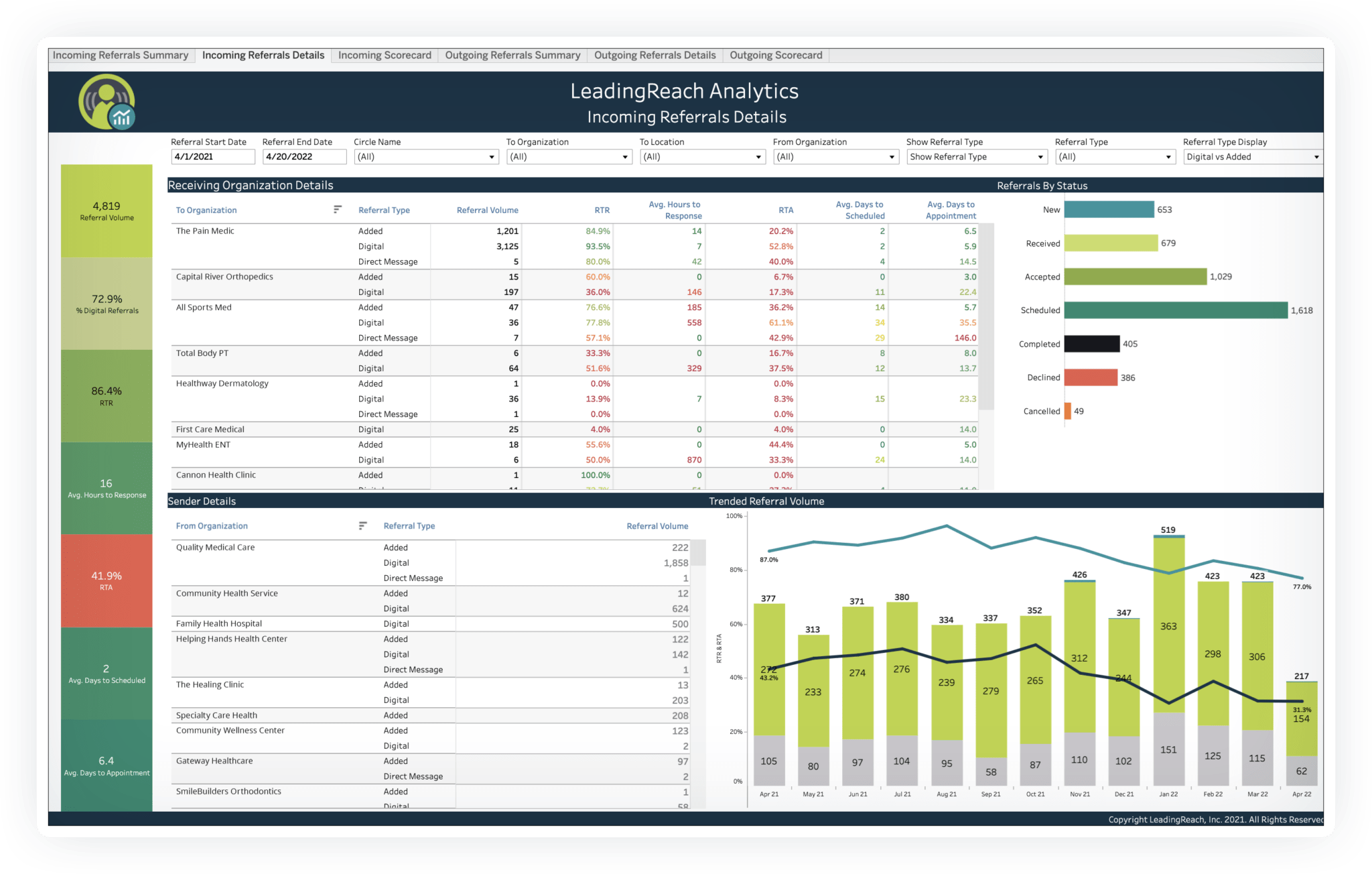 Real-Time Referral Analytics for Physical Therapy - Leading Reach, Inc.