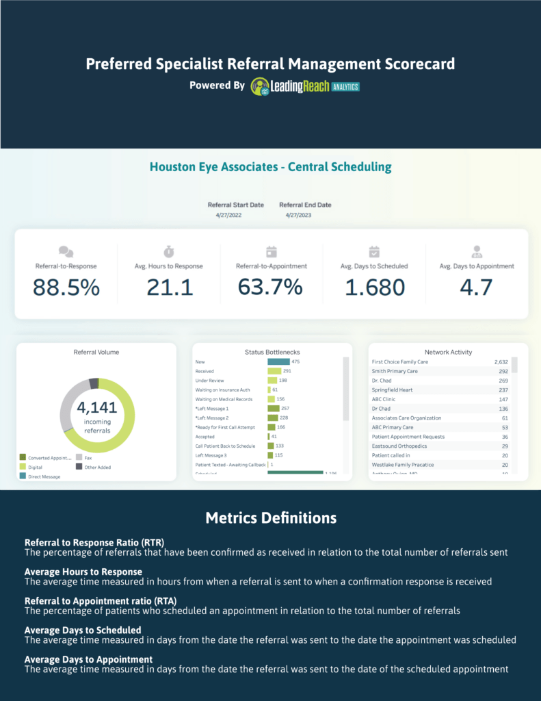 Houston Eye Associates - Leading Reach, Inc.