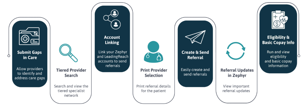 Zephyr | Powered by LeadingReach
