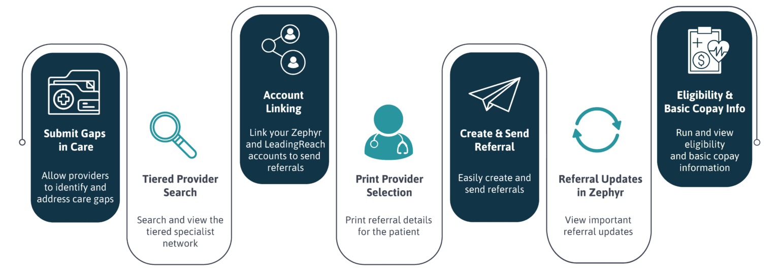 Zephyr | Powered by LeadingReach