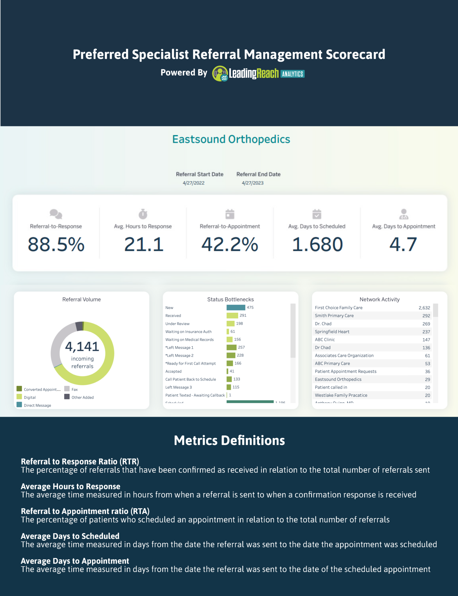 St. Joseph Health | LeadingReach