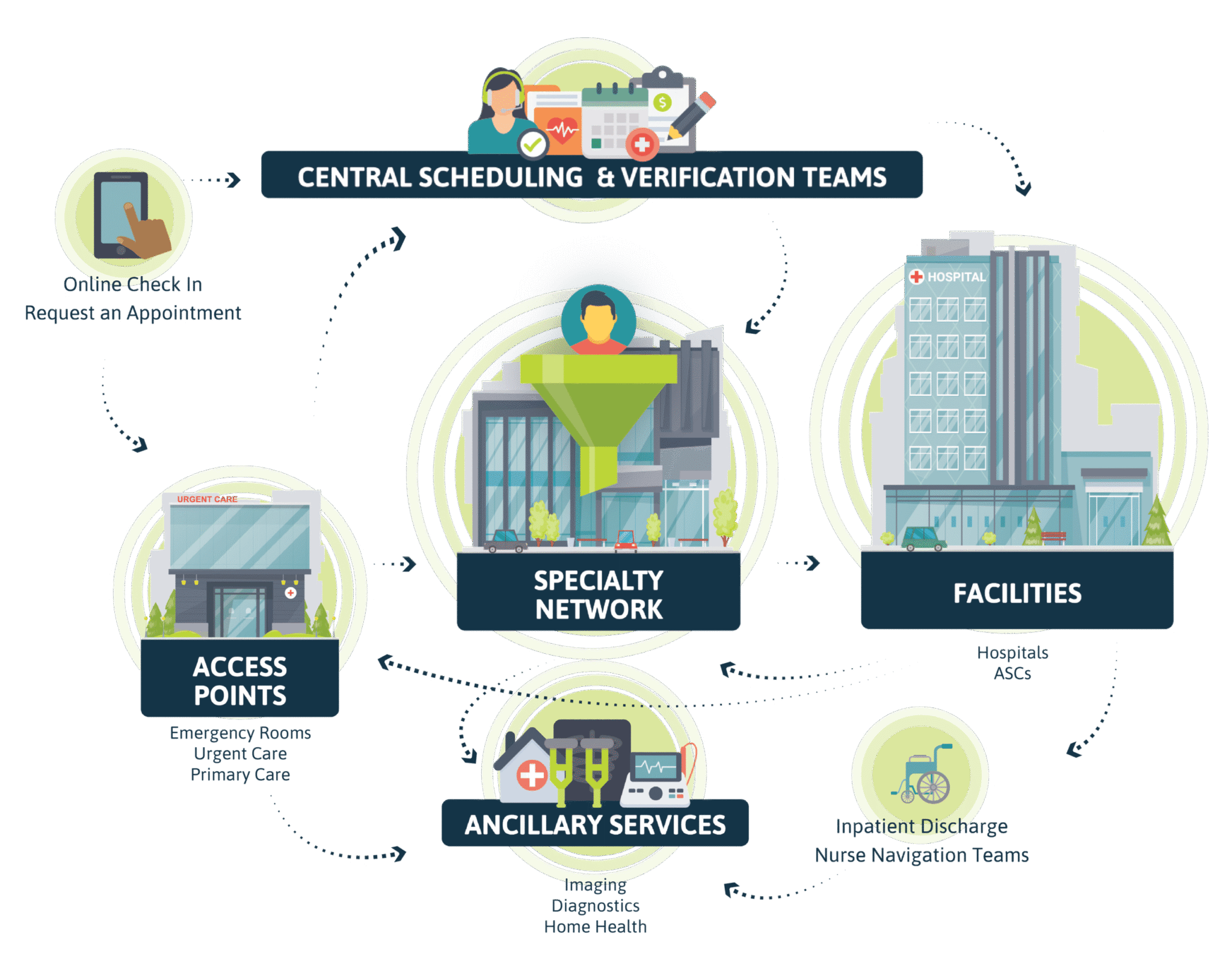 Operating Room Healthcare Software | LeadingReach
